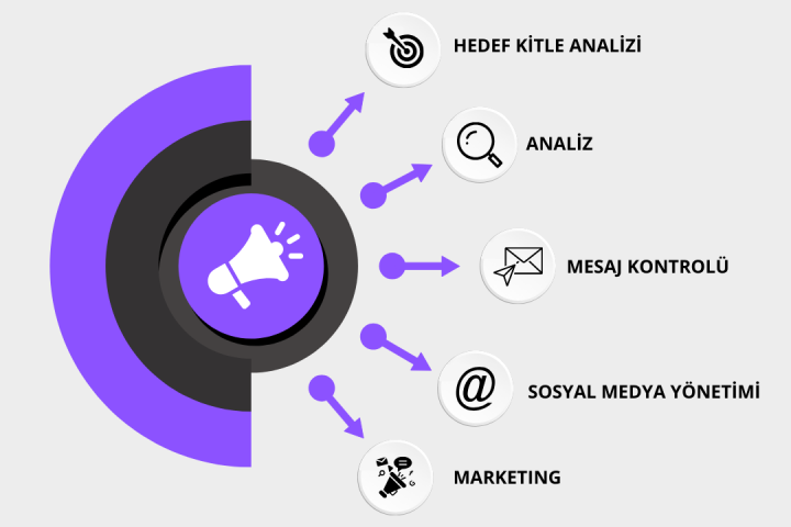 Sosyal Medya Yönetimi Nedir ? - Bodur Medya
